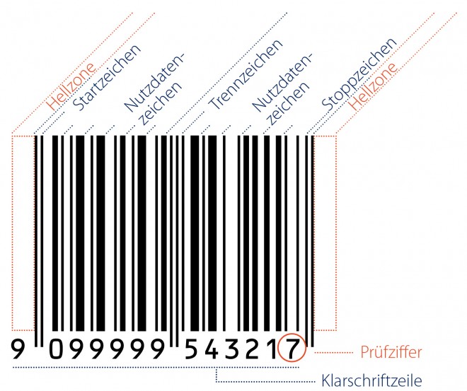 GS1 Strichcodes – EAN/UPC